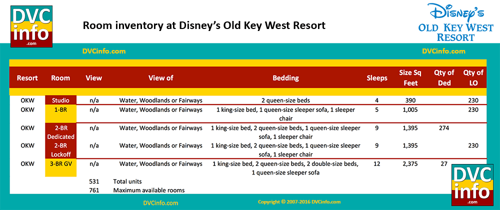 SSR 2 Bedroom Standard vs. OKW 2 Bedroom | DVCinfo Community