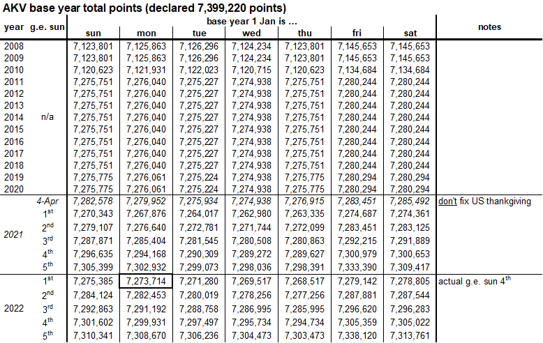 2022 point chart cross check | DVCinfo Community