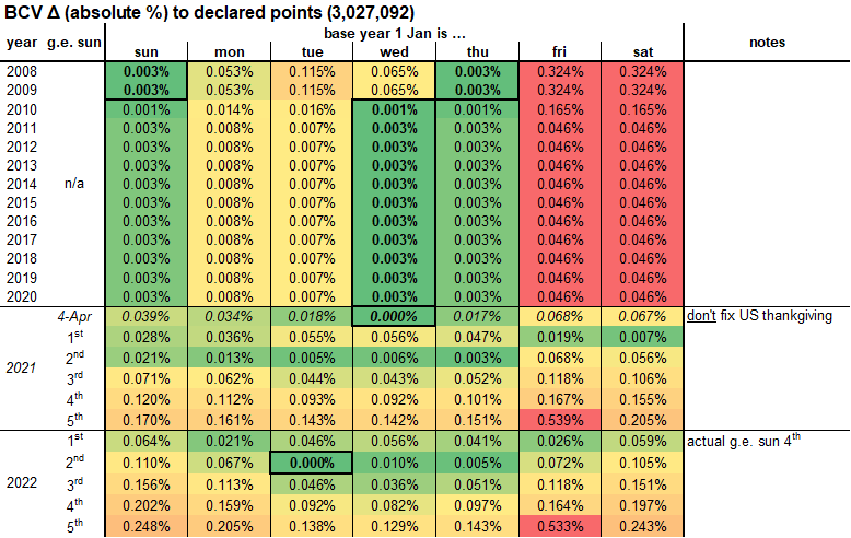 2022 point chart cross check | DVCinfo Community