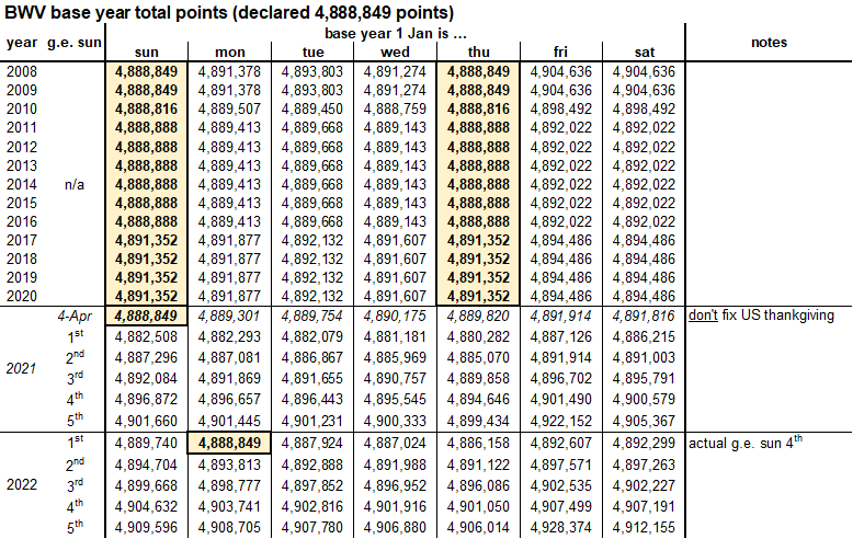 2022 point chart cross check | DVCinfo Community