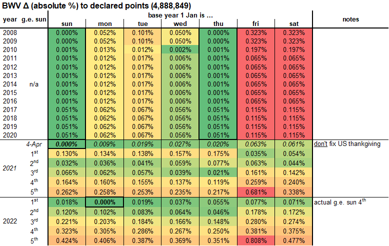 2022 point chart cross check | DVCinfo Community