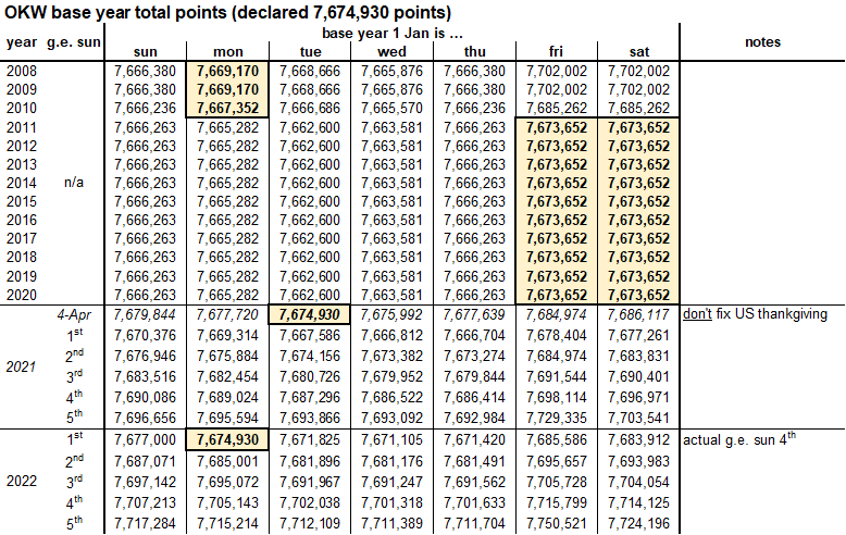 2022 point chart cross check | DVCinfo Community