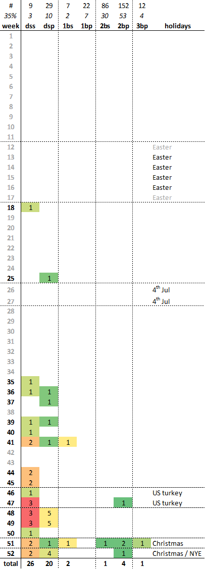 Fixed Week General Information + Owners Discussion (Fixed Week Point ...