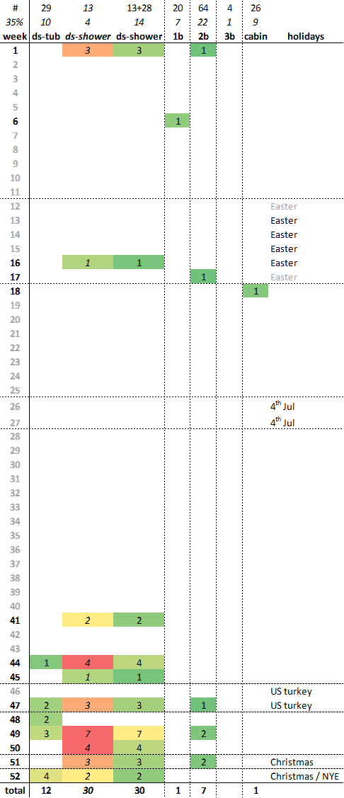 Fixed Week General Information + Owners Discussion (Fixed Week Point ...