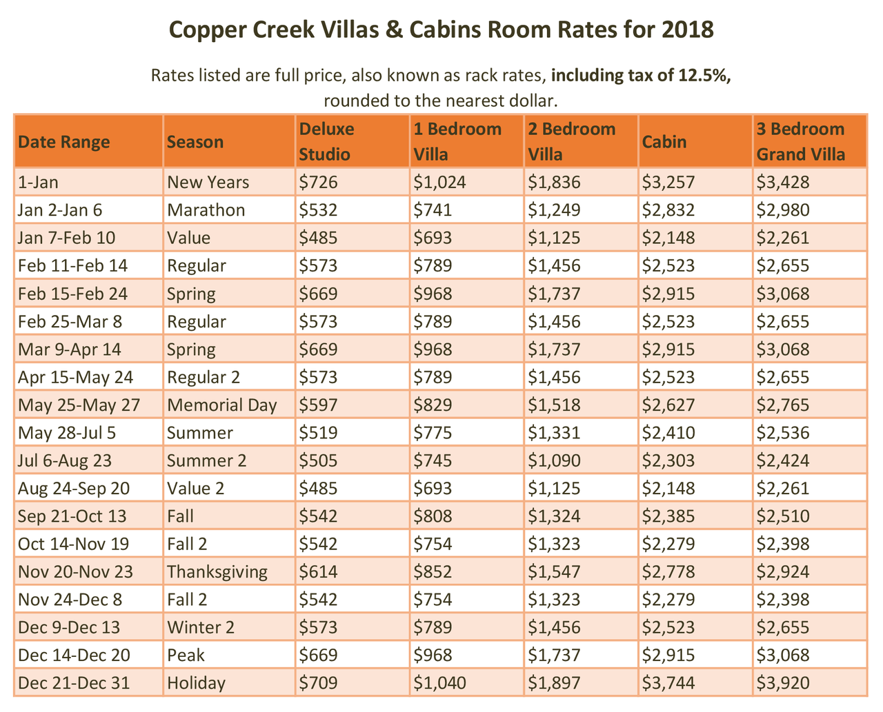 Copper Creek Villas & Cabins at Disney's Wilderness Lodge 2018 Cash ...