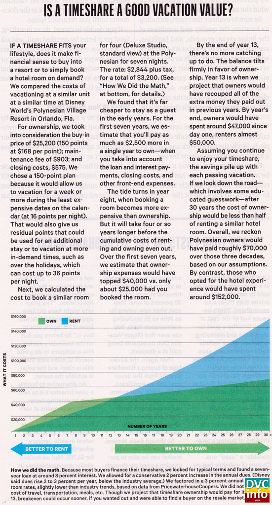 Timeshares Finally Get Some Respect (compliments of Consumer Reports ...