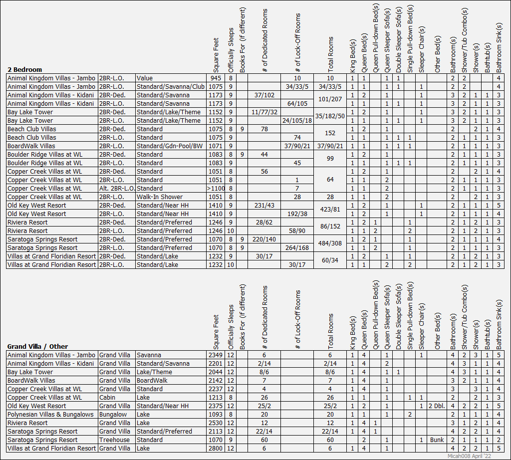 DVC Rooms - Charts with detailed room info | DVCinfo Community