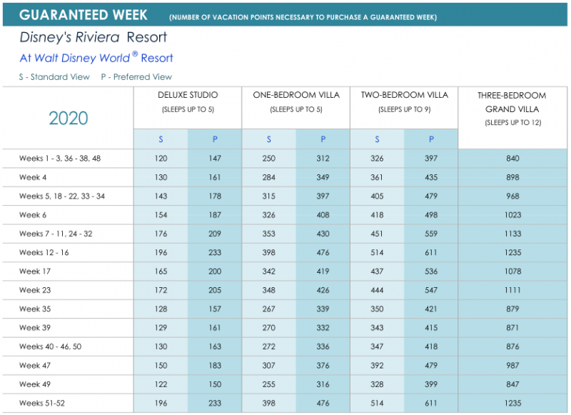 Fixed Week General Information + Owners Discussion (Fixed Week Point ...