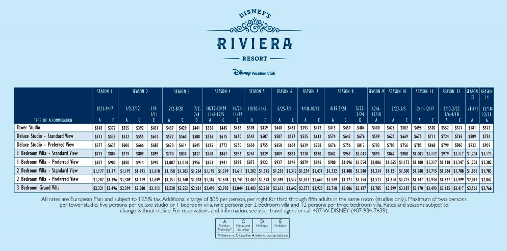 Disney's Riviera Resort 2020 Villa Cash Rates | DVCinfo Community