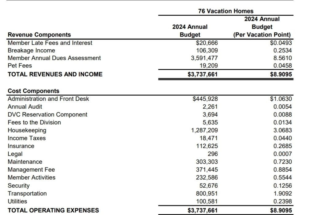Fort Wilderness Cabin Sales Launch with Modest Discounts, High Annual ...