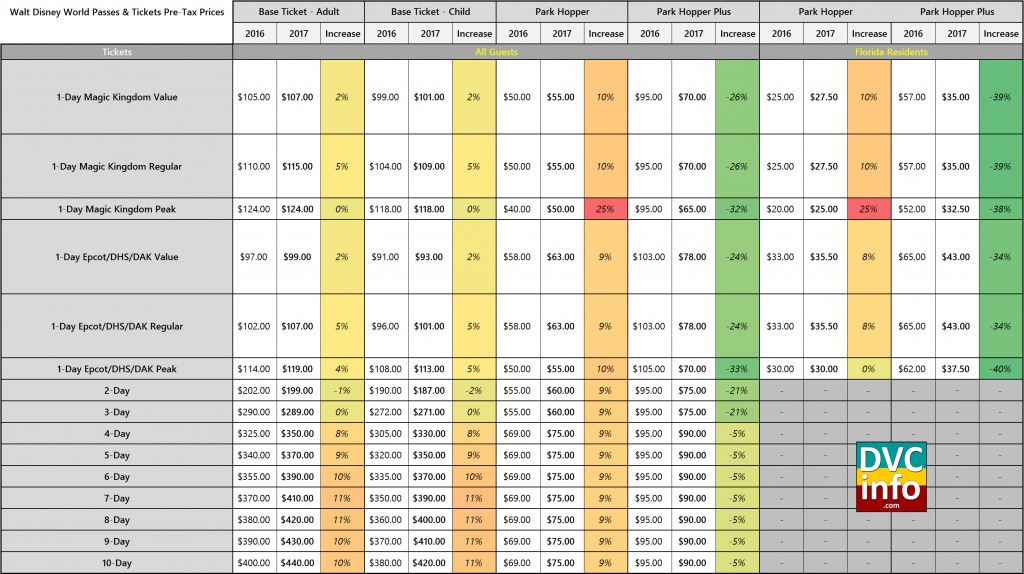 2017 Ticket & AP Price Increases | DVCinfo Community