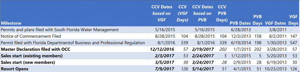 DVC Direct Price Increases January 2017 | DVCinfo Community