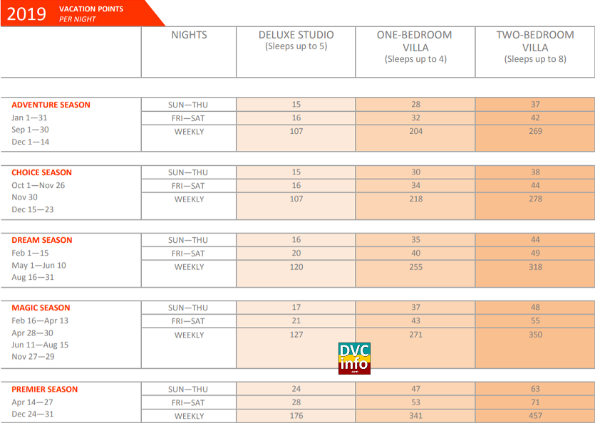 2019 Boulder Ridge Villas Point Chart | DVCinfo Community
