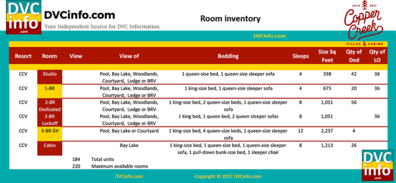 NEWS - Copper Creek Villas Rooms: Quantity and Size | The DVC Boards at ...