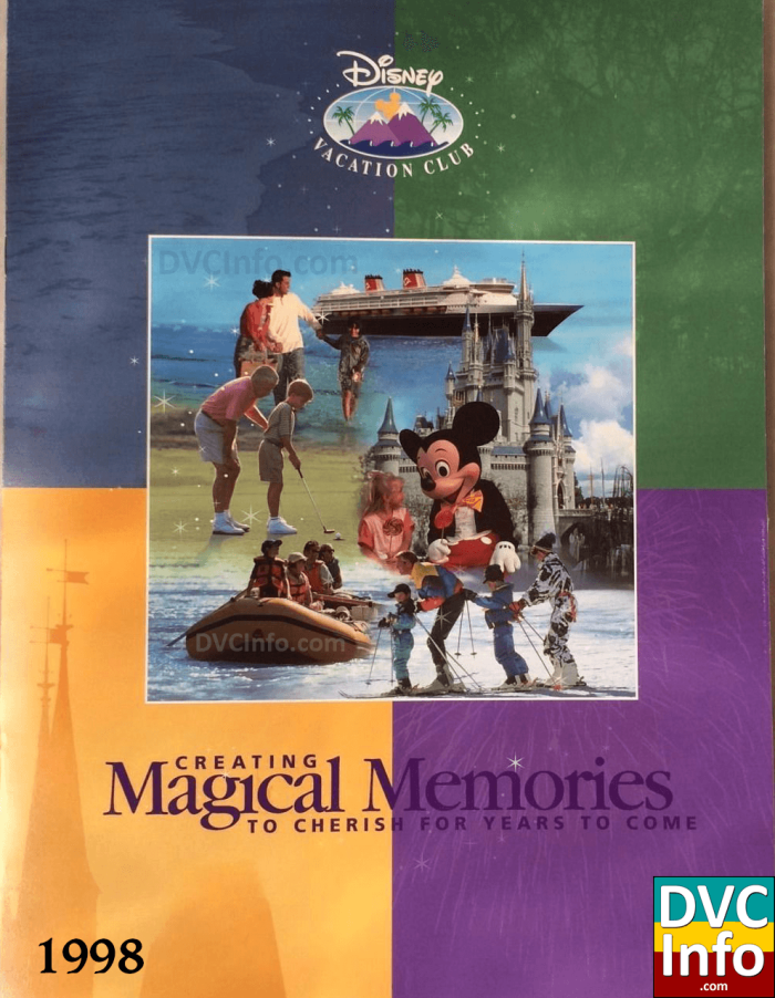 The Year 1998 - DVCinfo