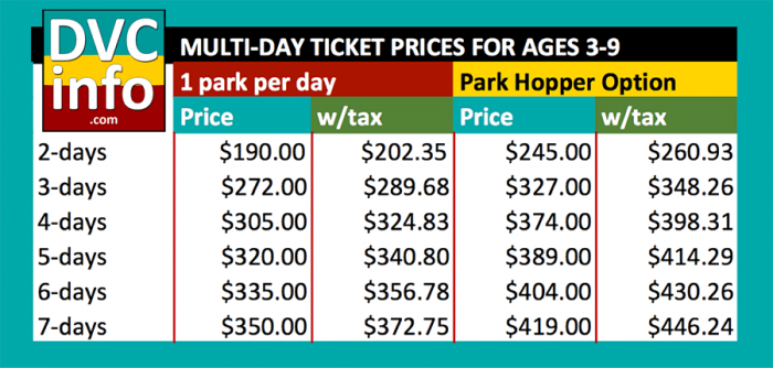 Disney has released the new ticket prices - DVCinfo