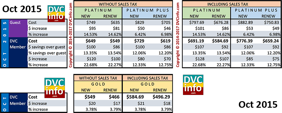 DVC Annual Pass Discount - DVCinfo