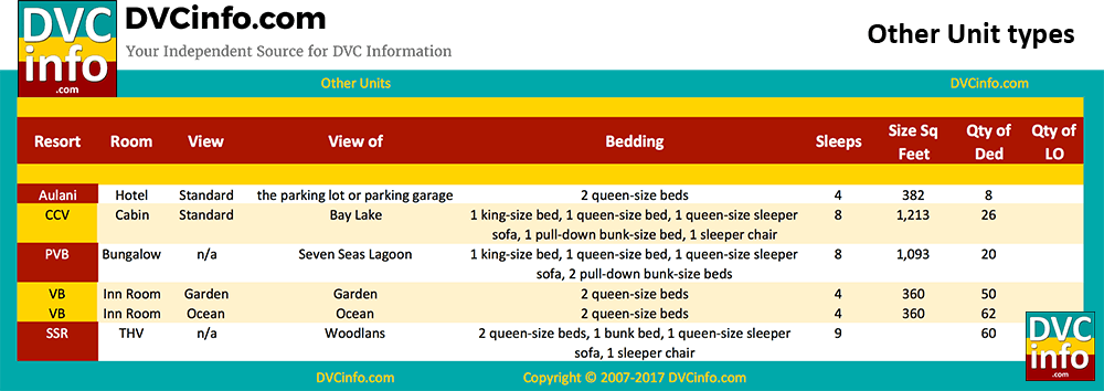 DVC Room Inventory - DVCinfo